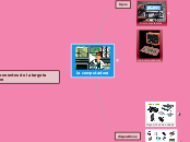 la computadora - Mind Map